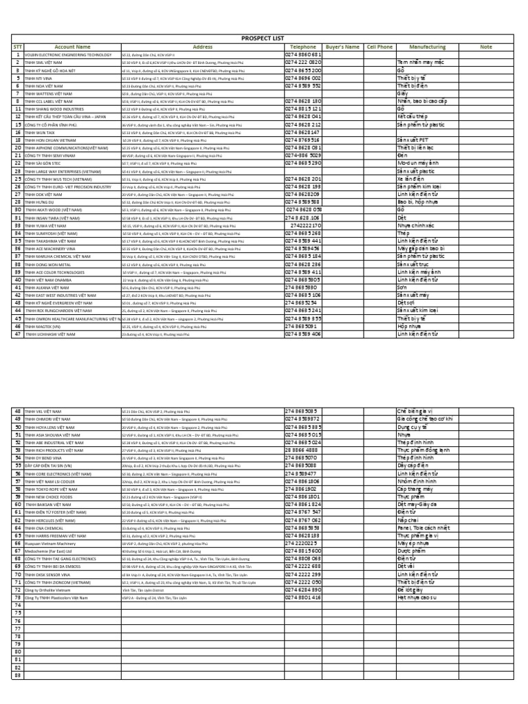 Prospect List Vsip II | PDF