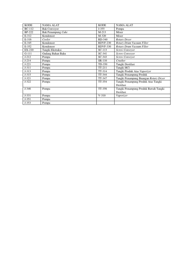Tabel Keterangan Alat Flowsheet | PDF