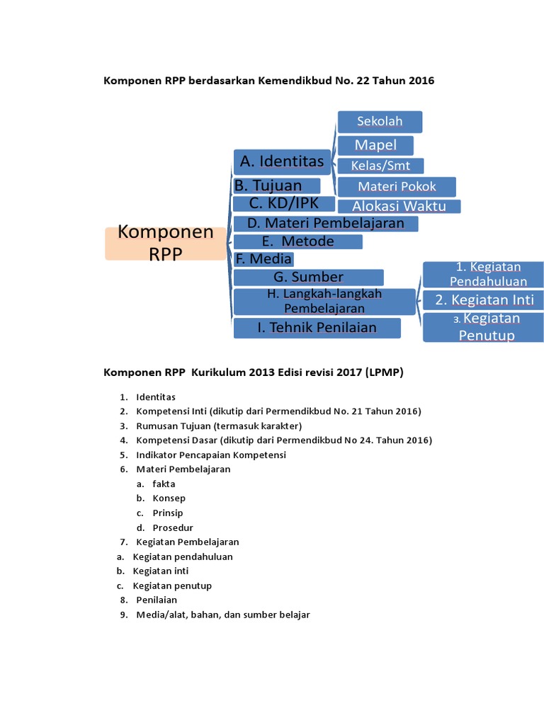 Komponen RPP & Contohnya | PDF