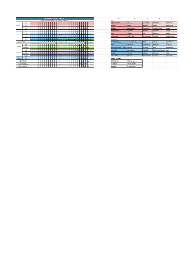 Bipolar Mood Chart Analysis | PDF | Mania | Bipolar Disorder