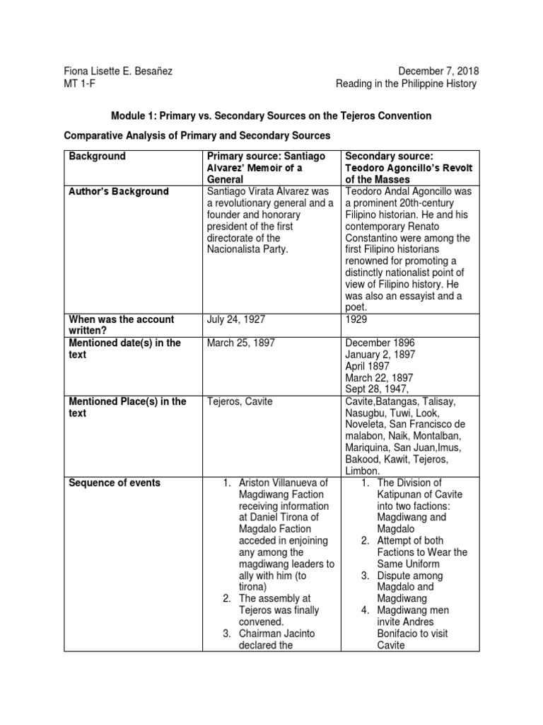 RPH - Module 1 Primary vs. Secondary Sources On The Tejeros Convention | PDF | Philippines
