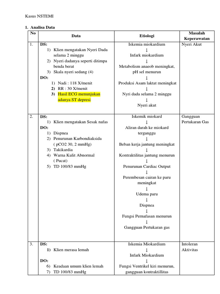 Askep Nstemi Fix | PDF