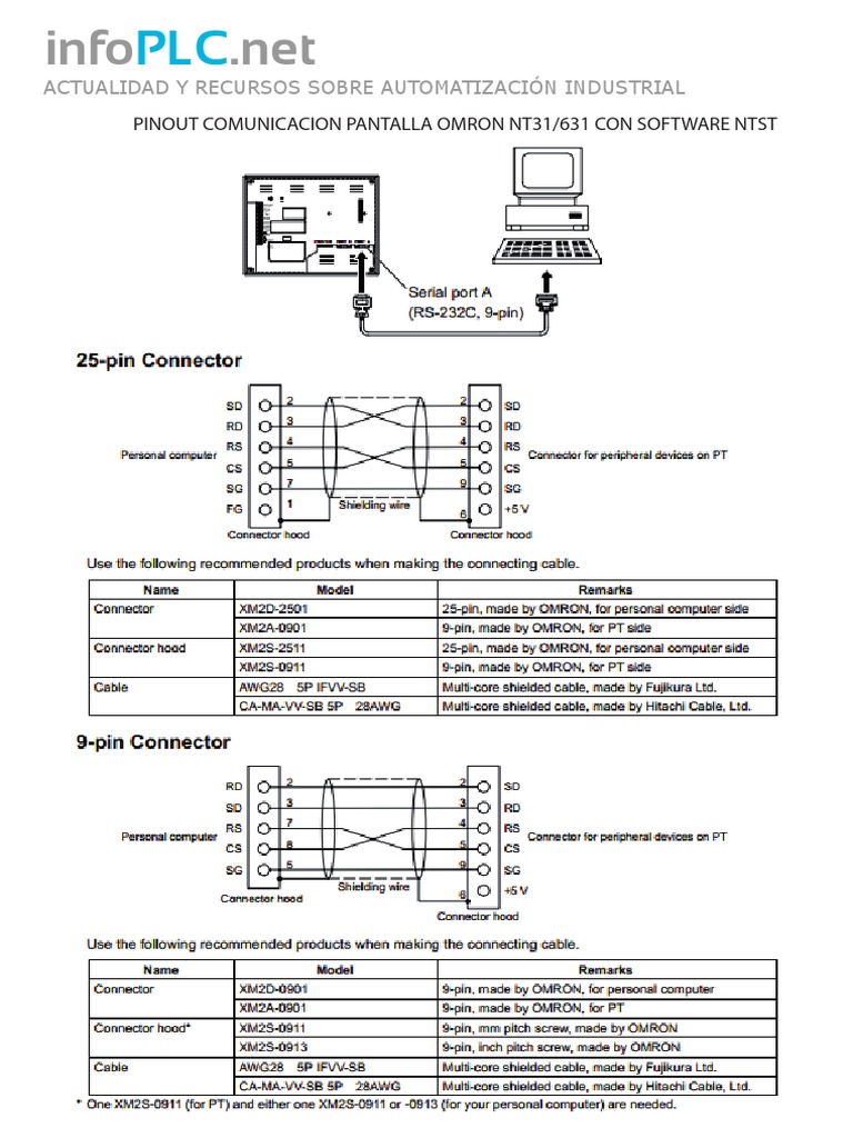 Pinout NT31 631 A PC | PDF