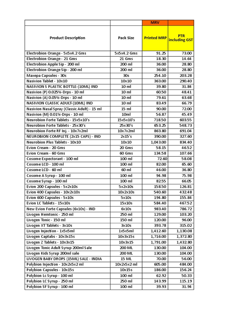 India Price List March | PDF