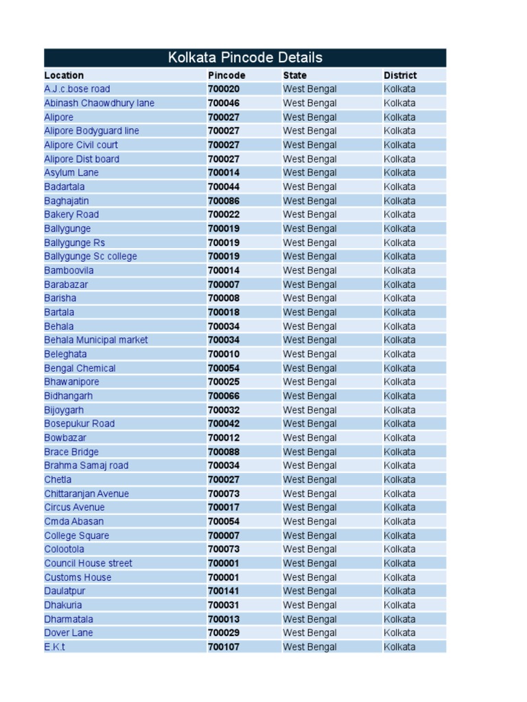 Pincode List - Kolkata | PDF | Kolkata