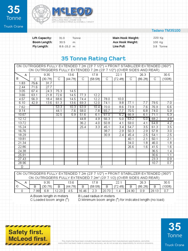 35 Tonne Truck Crane Capacity and Dimensions Chart | PDF | Tonne ...