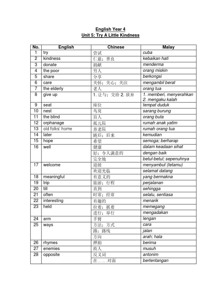 BI Year 4 Vocabulary List | PDF