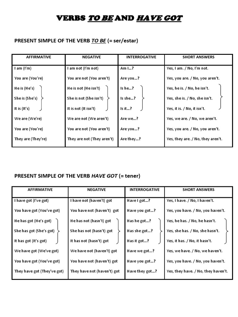To Be and Have Got: Present Simple Guide | PDF