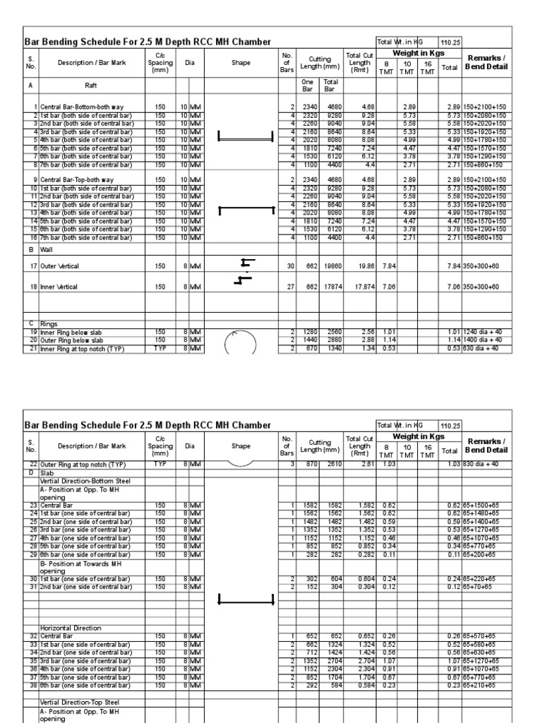 BBS For RCC MH Chamber | PDF | Nature