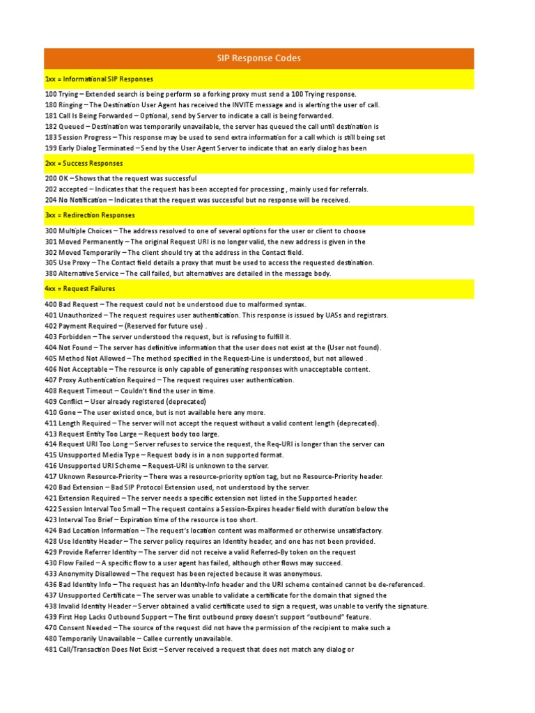 SIP Transaction Codes | PDF | Session Initiation Protocol | Data ...