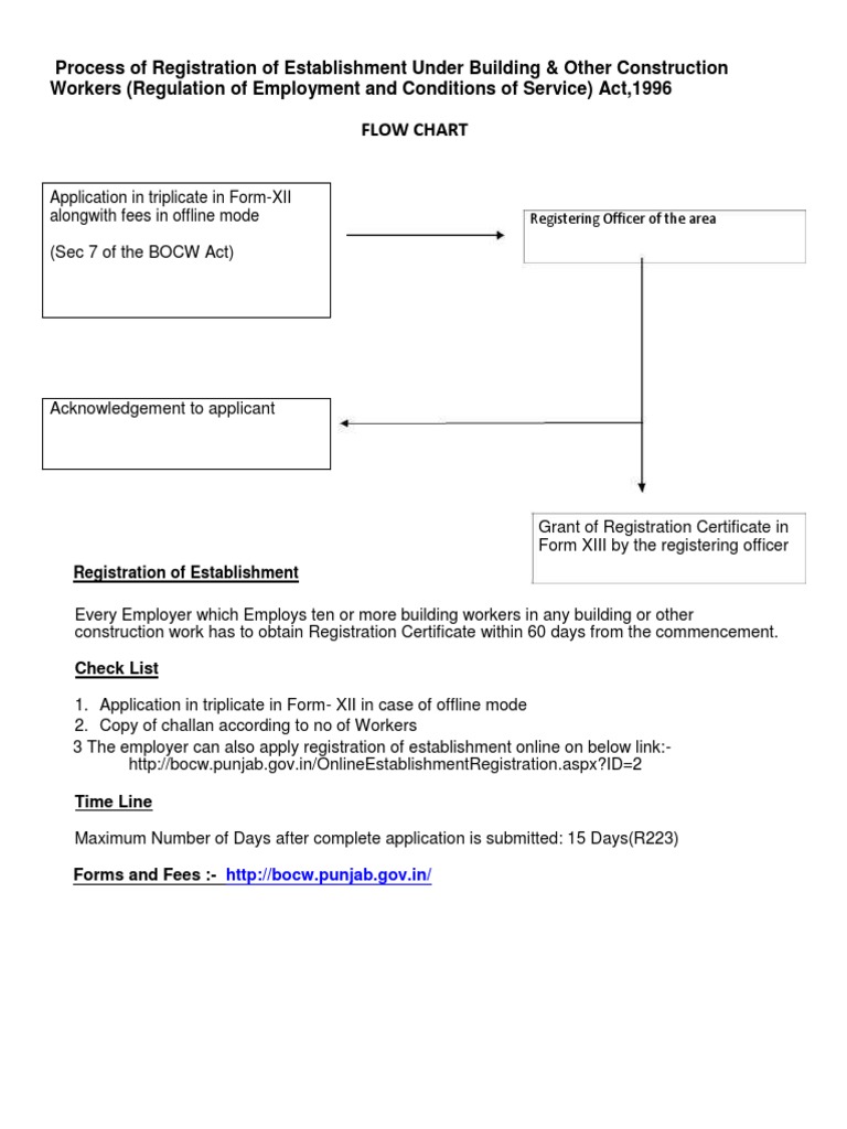 BOCW Registration Process in Punjab | PDF | Employment | Banks