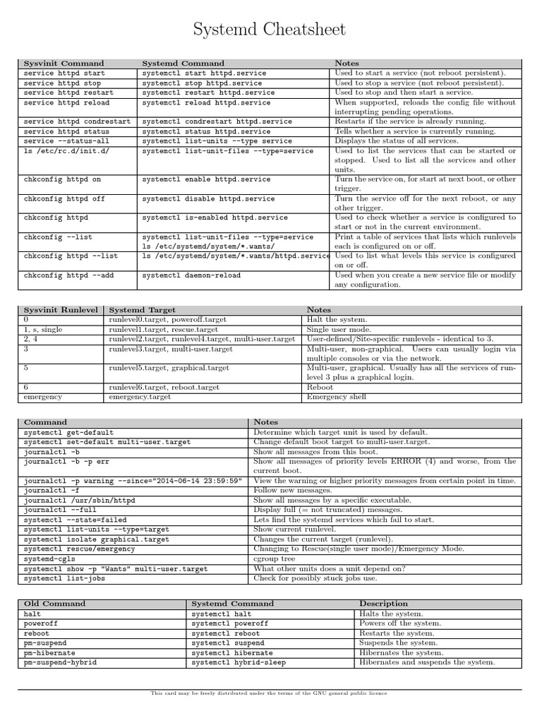 Systemd Cheatsheet PDF | PDF | Booting | Computer Science