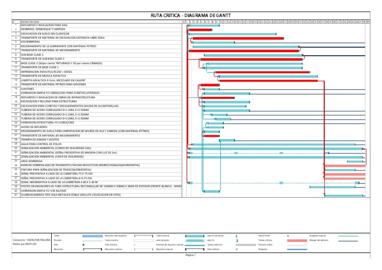 Ruta Critica - Diagrama de Gantt | PDF | Hormigón | Ingeniería de Edificación