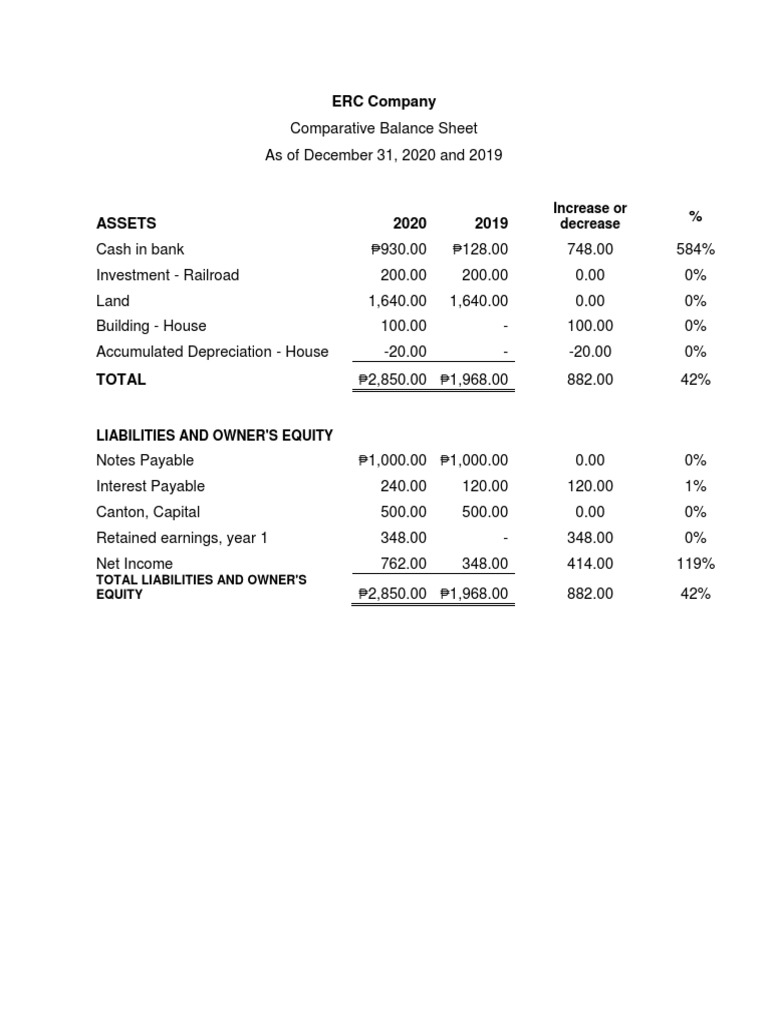Comparative Balance Sheet And Income Statement Yr 1 2 PDF Expense