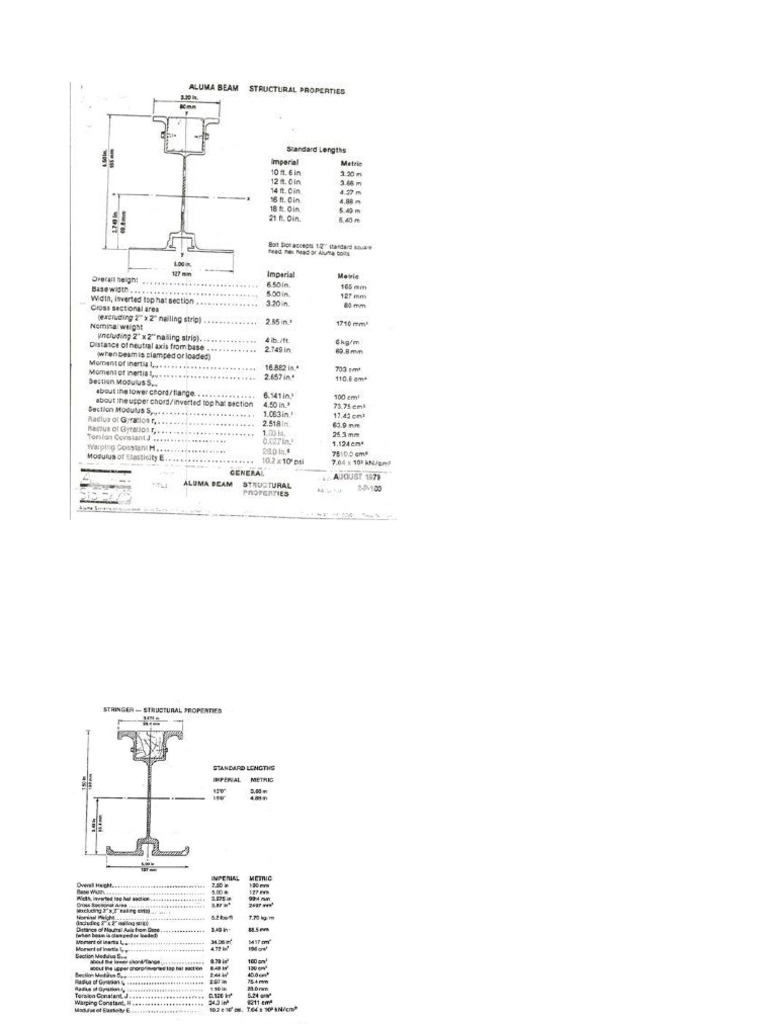 Aluma Beam Structural Properties | PDF