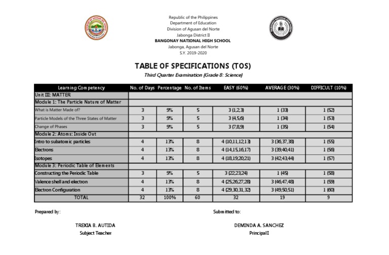 Grade-8 (Science) Third Quarter | PDF | Matter | Periodic Table
