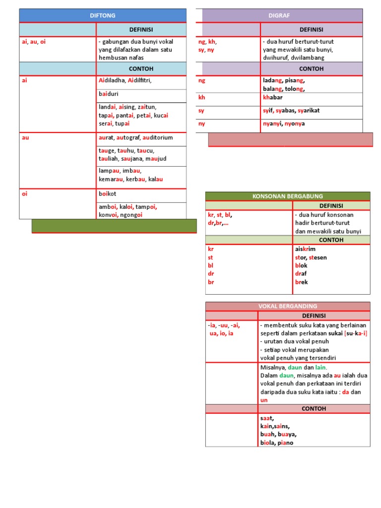 Diftong, Digraf, Vokal Berganding, Konsonan Bergabung | PDF