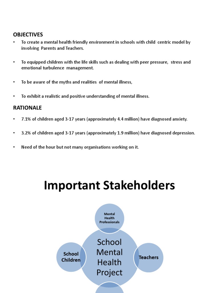 SMHP | PDF | Mental Disorder | Bullying