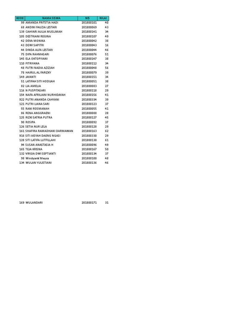 Nilai Uas 11-2 Farm | PDF