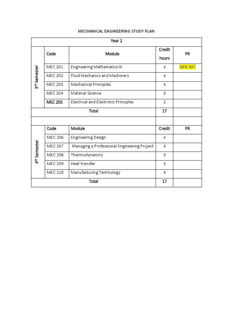 Curriculum Mechanical Engineering 11 01 2020 | PDF | Mechanical ...