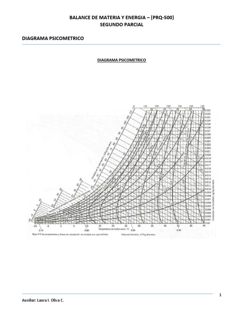 Lectura de Diagrama Psicometrico - 2P | PDF | Humedad | Humedad relativa