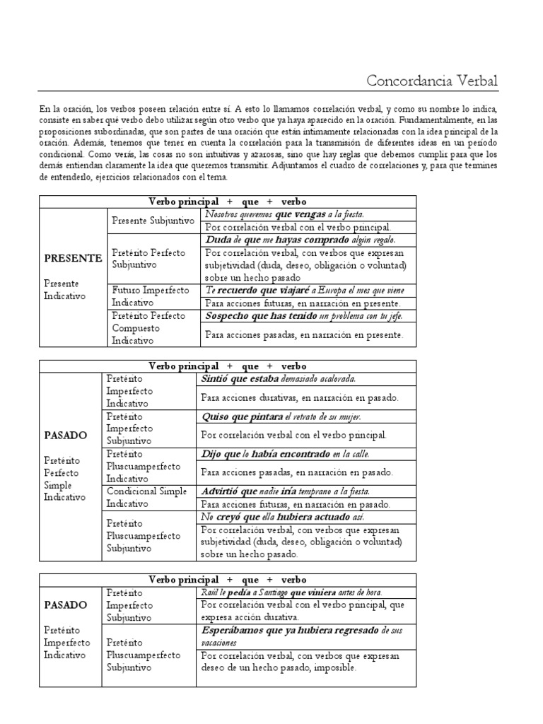 Concordancia Verbal | Verbo | Sintaxis