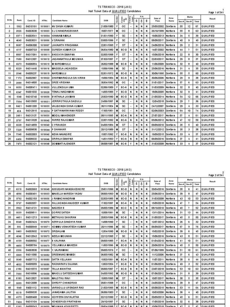 TSTRANSCO JAO Qualified18 PDF | PDF