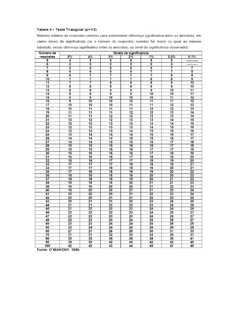 Tabela Teste Triangular | PDF