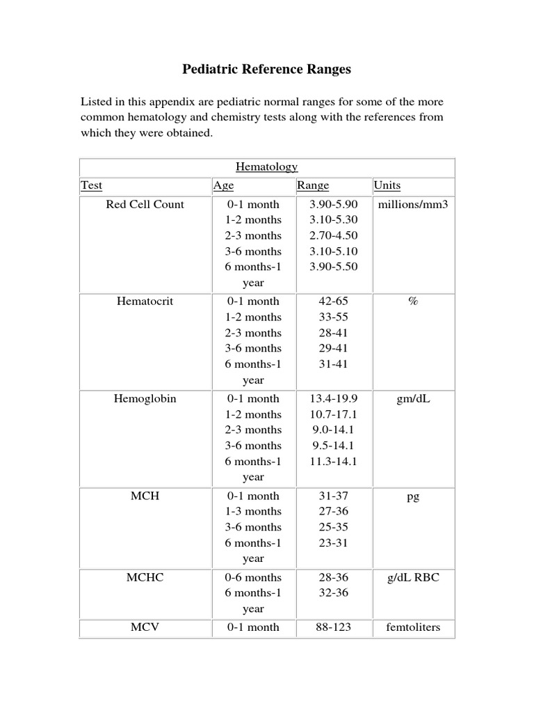 Pediatric Reference Ranges | PDF | Hematology | Tissue (Biology)