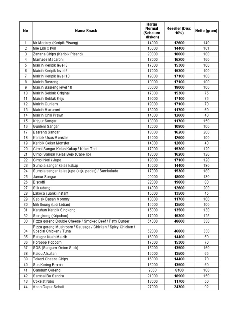 Daftar Harga Snack dan Cemilan | PDF | Masakan Asia Tenggara | Hidangan ...