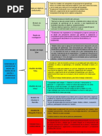 Causas y Efectos de La Reprobación Escolar | PDF | Aprendizaje | Maestros