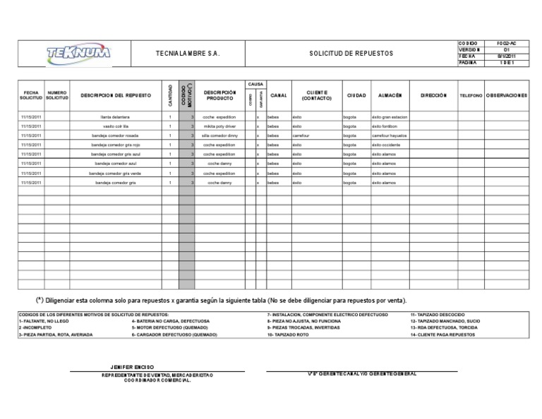 Formato Repuestos | PDF | Vehículo de motor | Coche