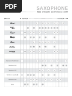 Acrow Prop Capacity Tables | PDF