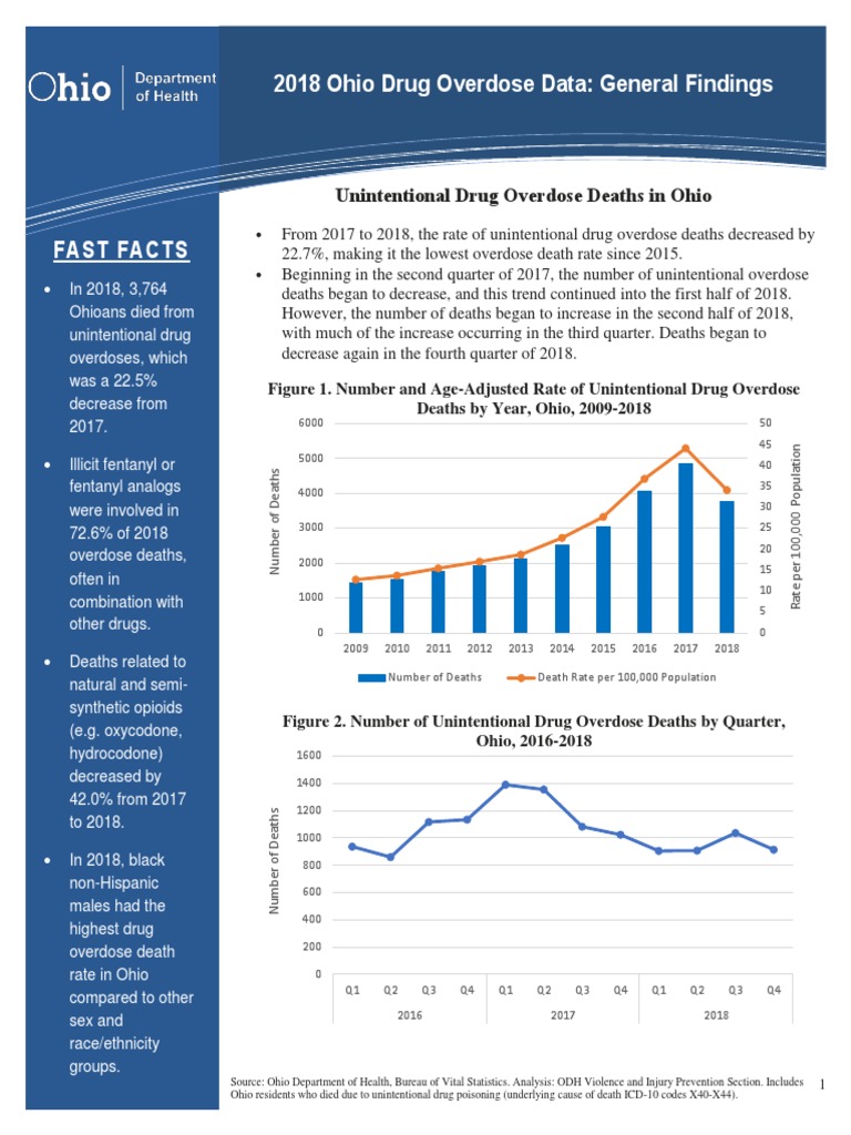 2018 Ohio Drug Overdose Report | Drug Overdose | Fentanyl