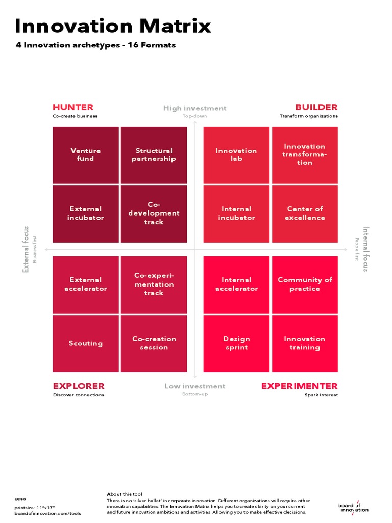 Innovation Matrix | Download Free PDF | Startup Company | Small ...