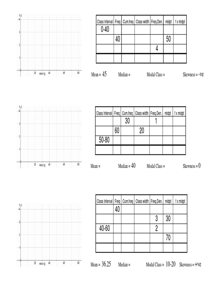 Histogram Task | PDF