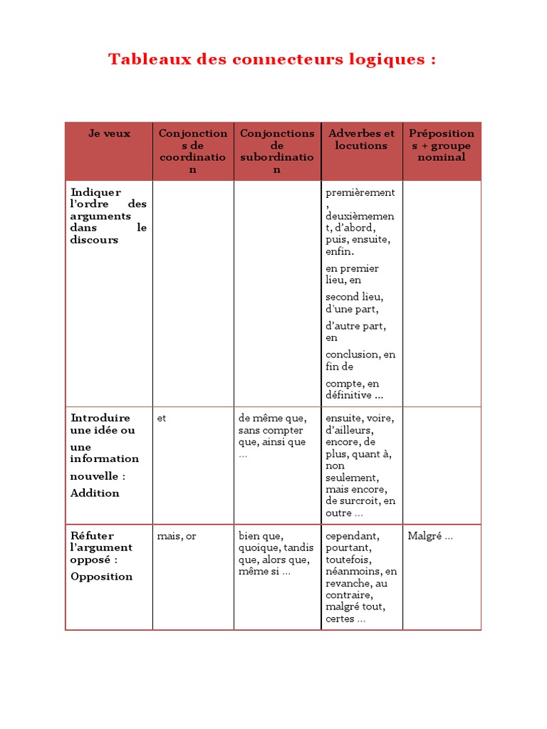 Tableau des connecteurs logiques | PDF | Langues | Science