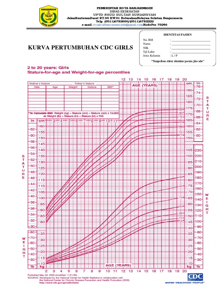 KURVA PERTUMBUHAN ANAK PEREMPUAN | PDF