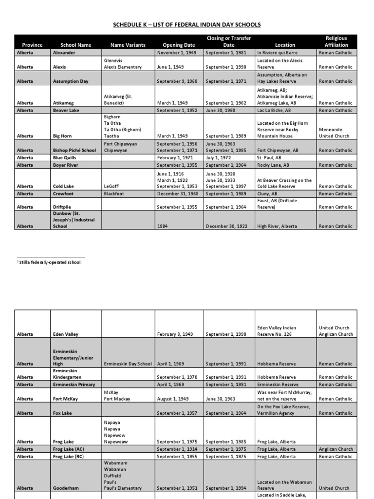 Schedule K Indian Day Schools | PDF | British Columbia | Alberta