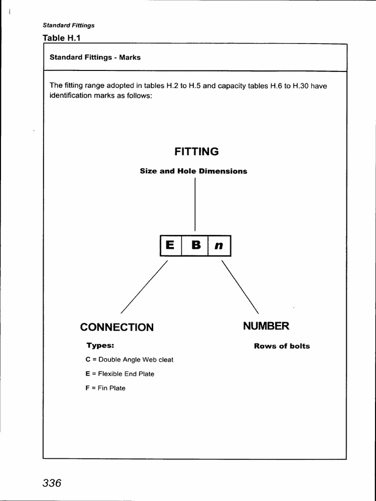 Standard Steel Connection Fittings | PDF | Teaching Mathematics | Nature