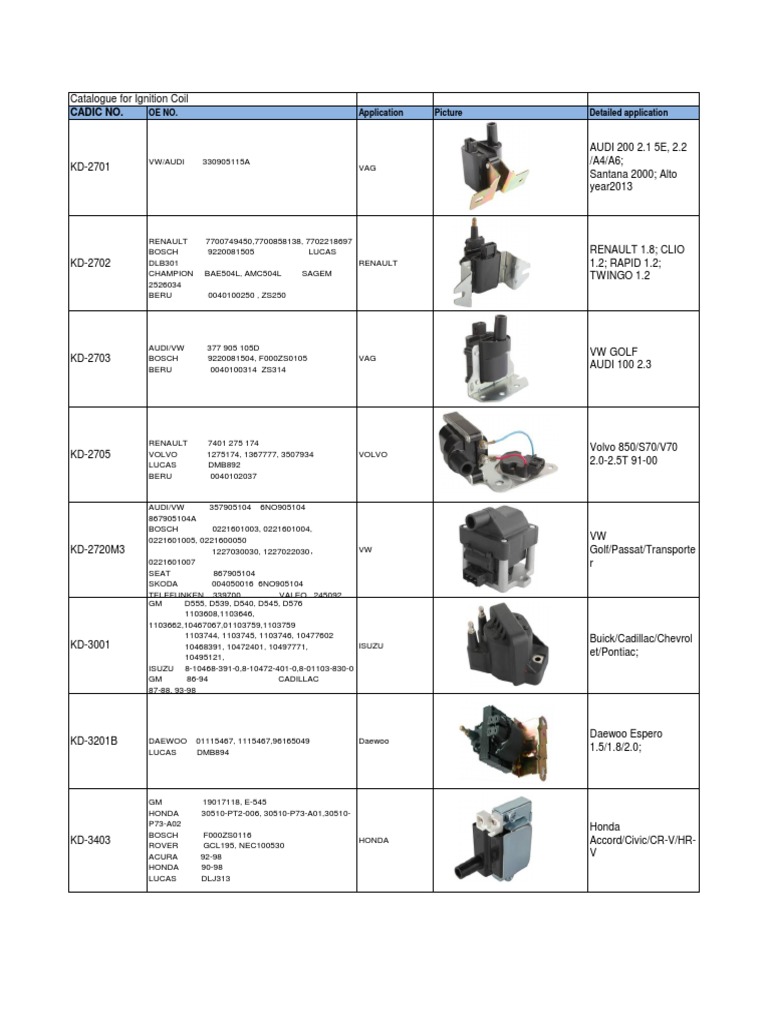 Cadic Catalogue 2018 PDF | PDF | Opel | Chevrolet
