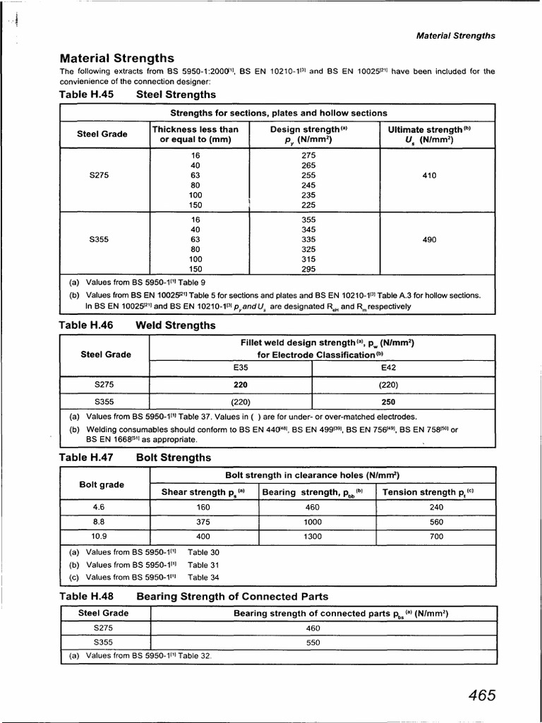 Structural Steel Design Guide | PDF | Screw | Building Materials