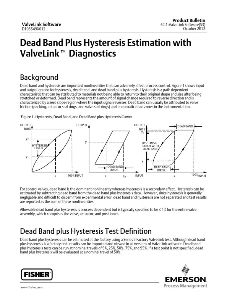 Deadband+hysterisis Estimation | PDF | Hysteresis | Instrumentation