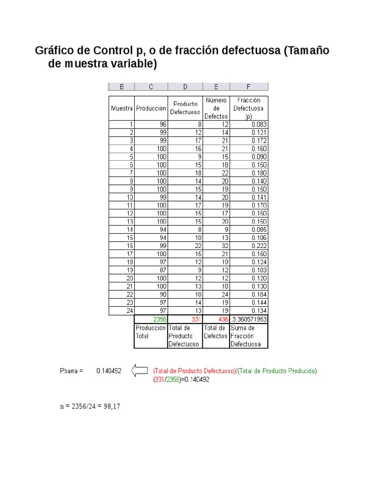 Gráfico de Control p: Tamaño Muestra Variable | PDF | Informática