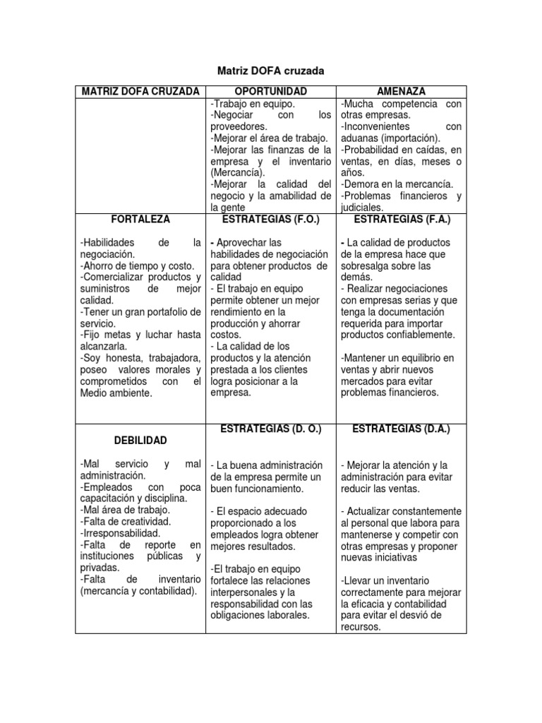 Matriz DOFA Cruzada | PDF | Análisis FODA | Economias