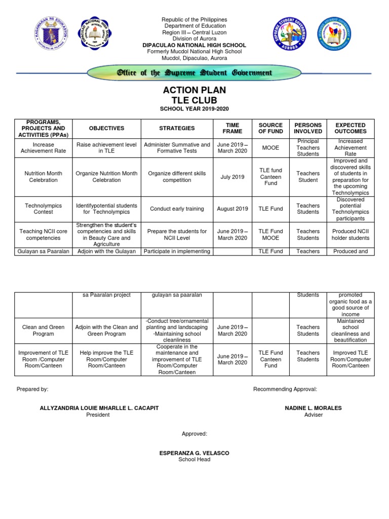 TLE Club Action Plan 2019-2020 | PDF | Cognition | Learning