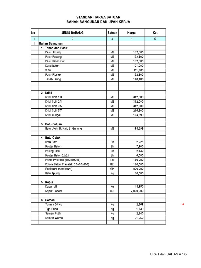 Rab Pengadaan Bronjong SKB | PDF