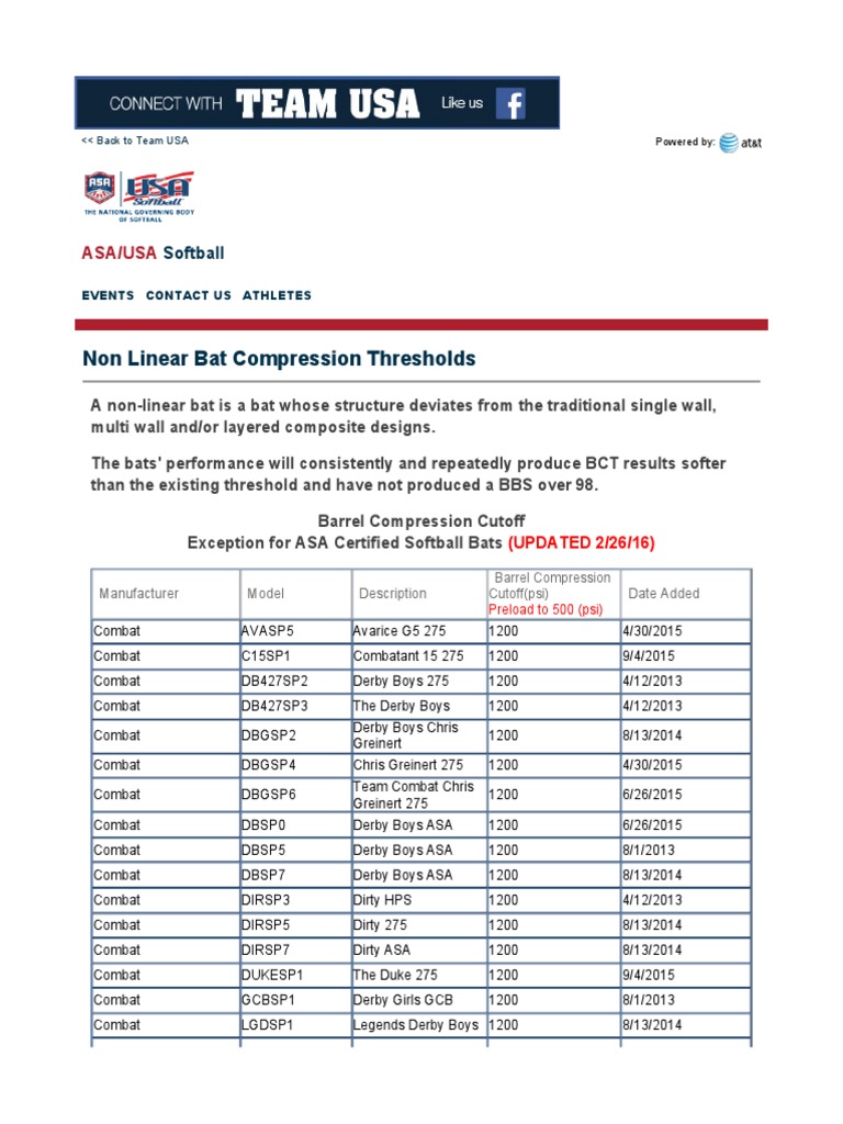 ASA Softball BCT Thresholds For Non-Linear Bats | PDF | Ball And Bat ...