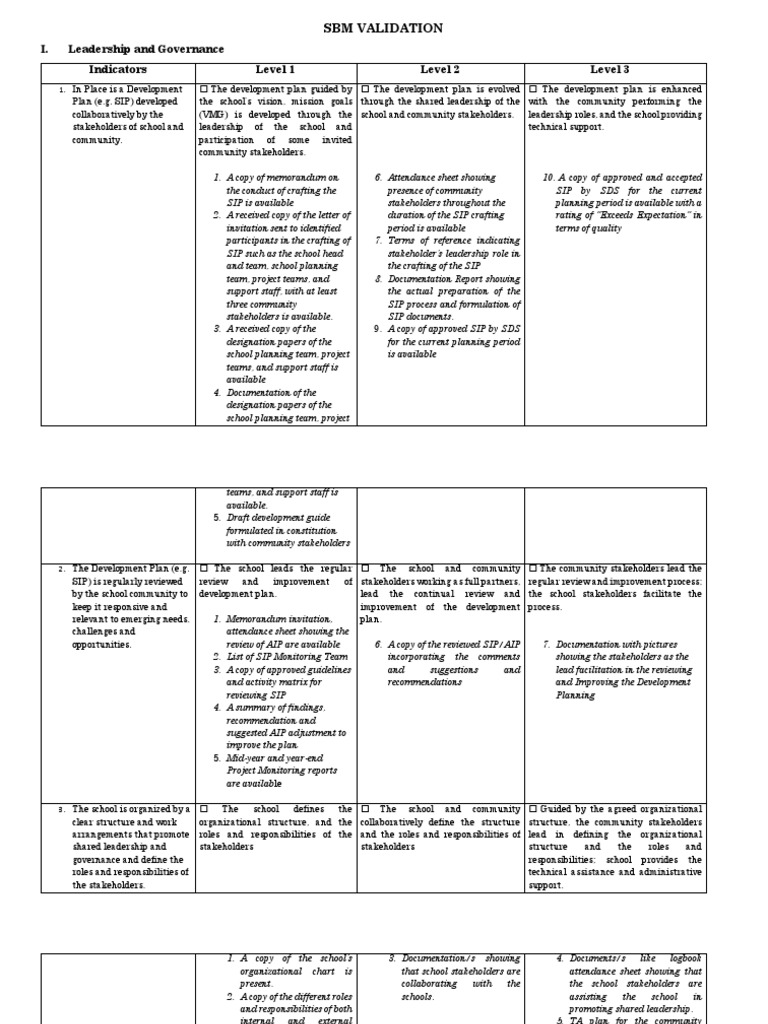 Sbm Level 3 Docx Final Pdf Leadership Educational Assessment