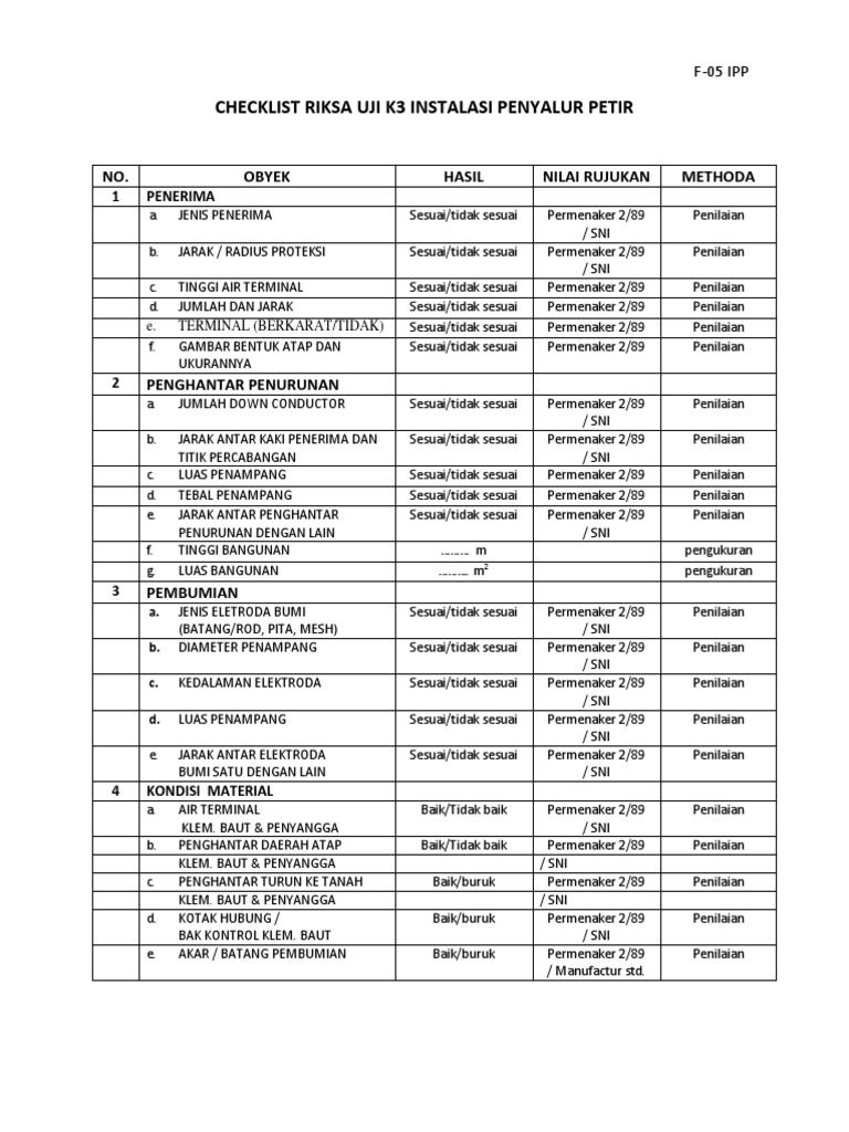 5.1 Checklist Riksa Uji K3 Instalasi Penyalur Petir Fix | PDF